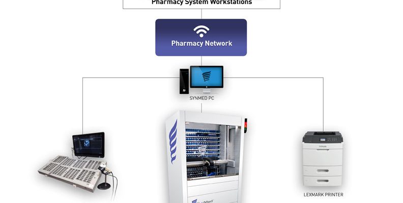 Pharmacy Automation System | Compliance Adherence Multi-Dose Packaging ...