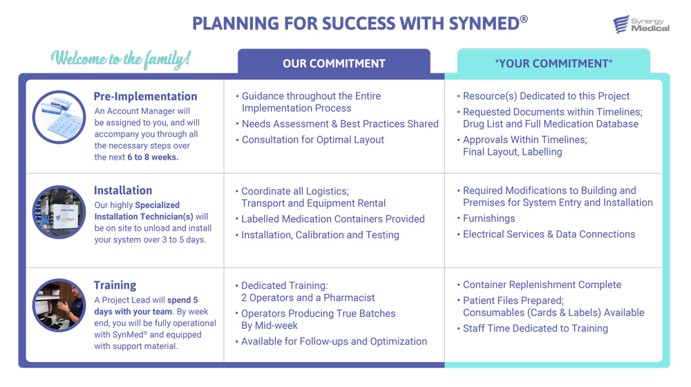 Training - Synergy Medical
