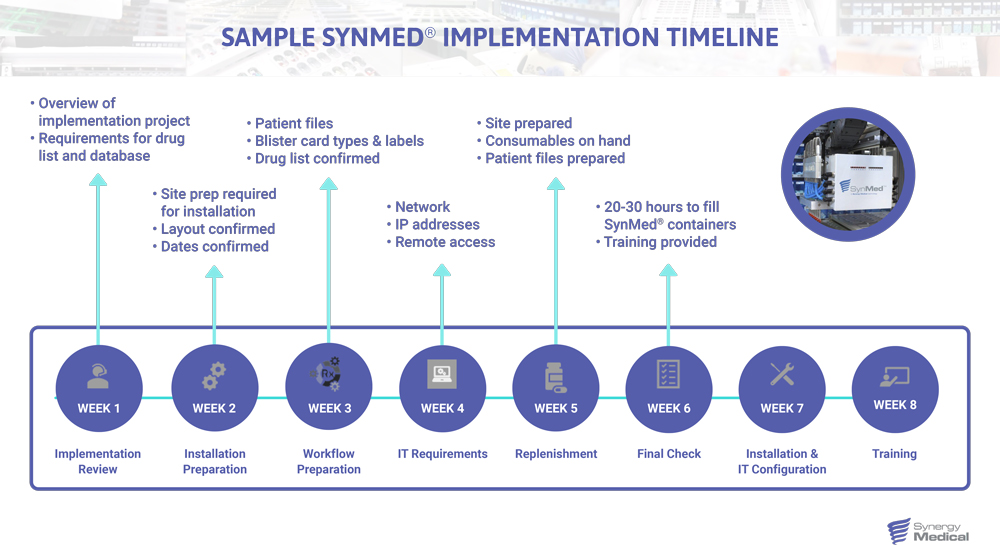 Training - Synergy Medical