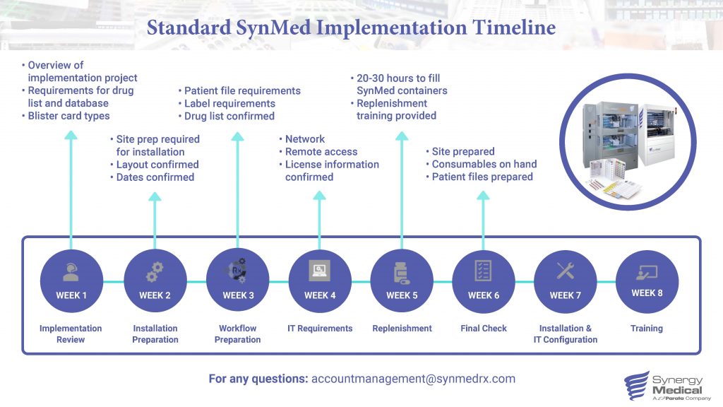 Training - Synergy Medical